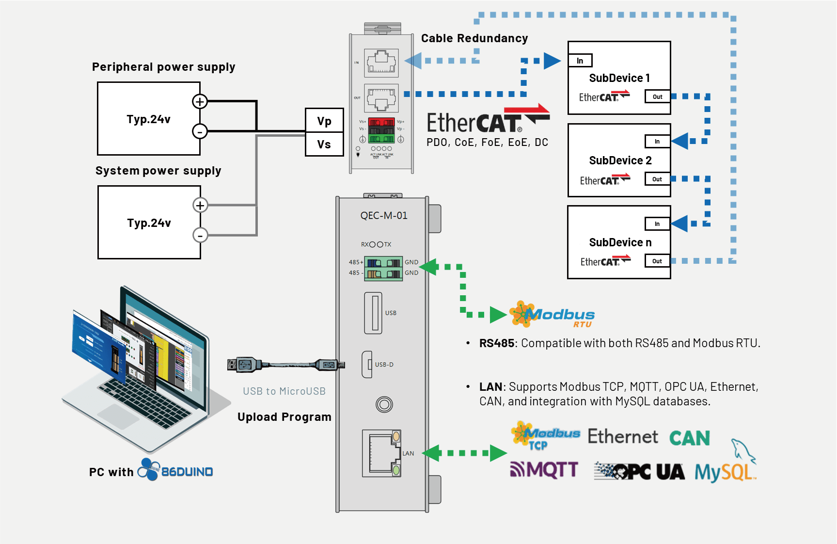 qecm01Functions